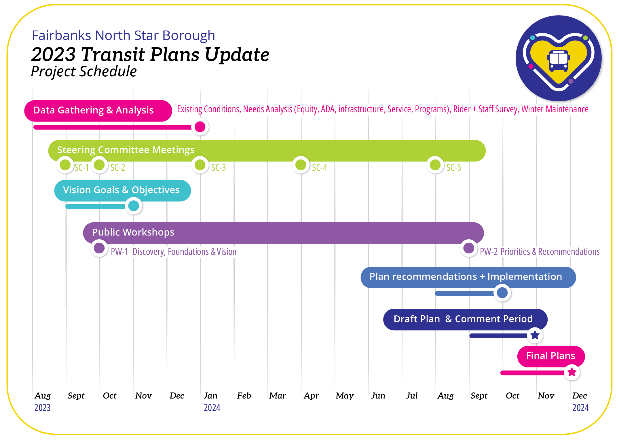 2023 transit plans update schedule – FAST Planning